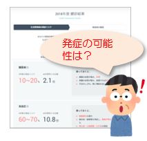 QUPiOではじめよう！健康生活！！｜データヘルス計画｜地方職員共済組合